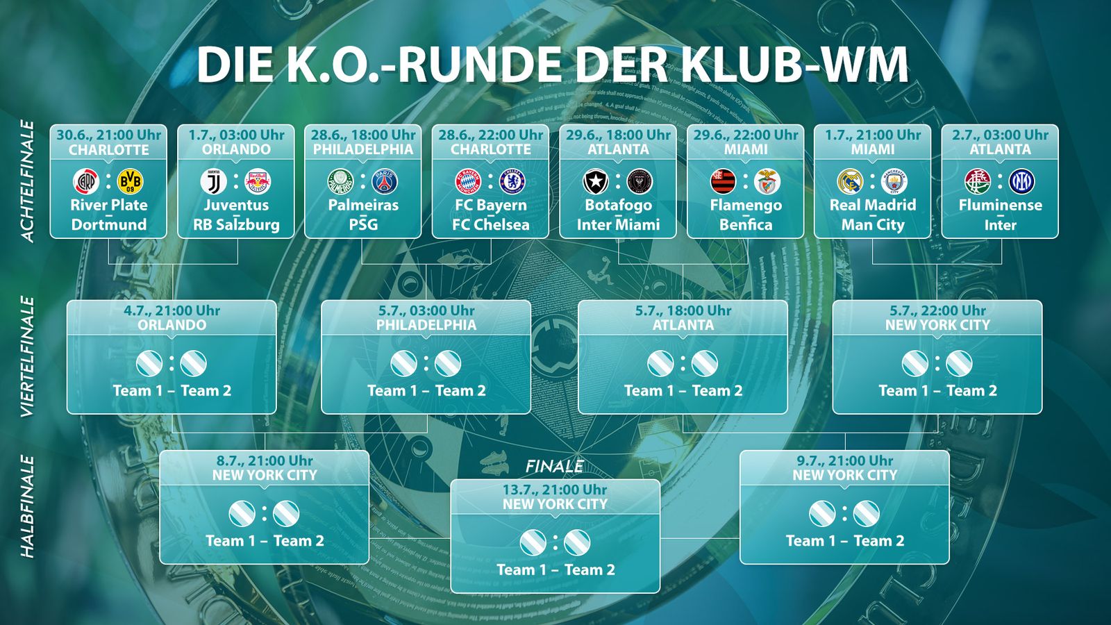 Mit Giganten-Duell! So würde aktuell die K.o.-Runde aussehen - Sky ...