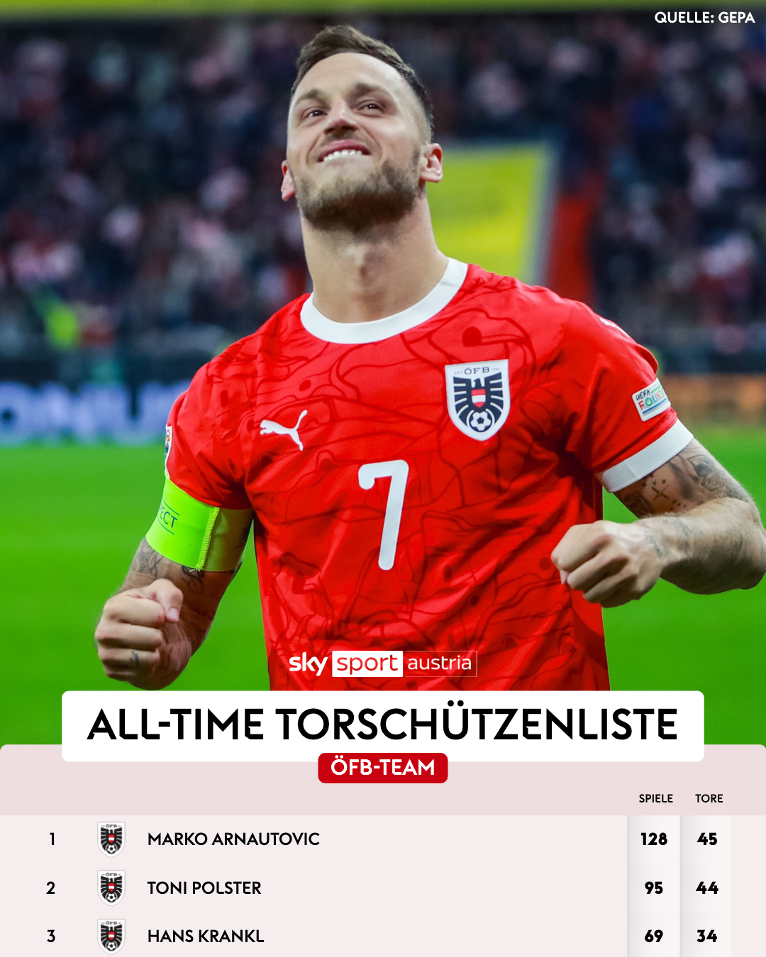 Neuer ÖFB-Rekordtorschütze! Arnautovic überholt Legende Polster - Sky ...