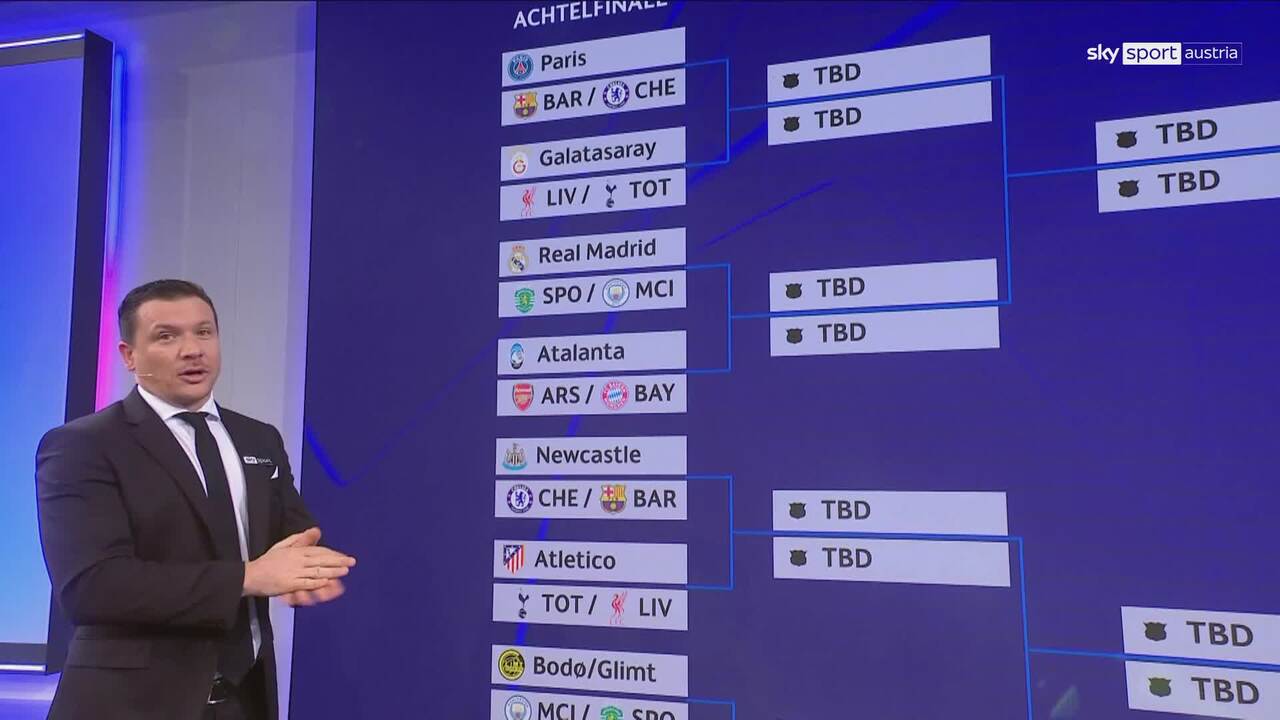 So sieht der Turnierbaum in der UEFA Champions League aus - Sky Sport ...